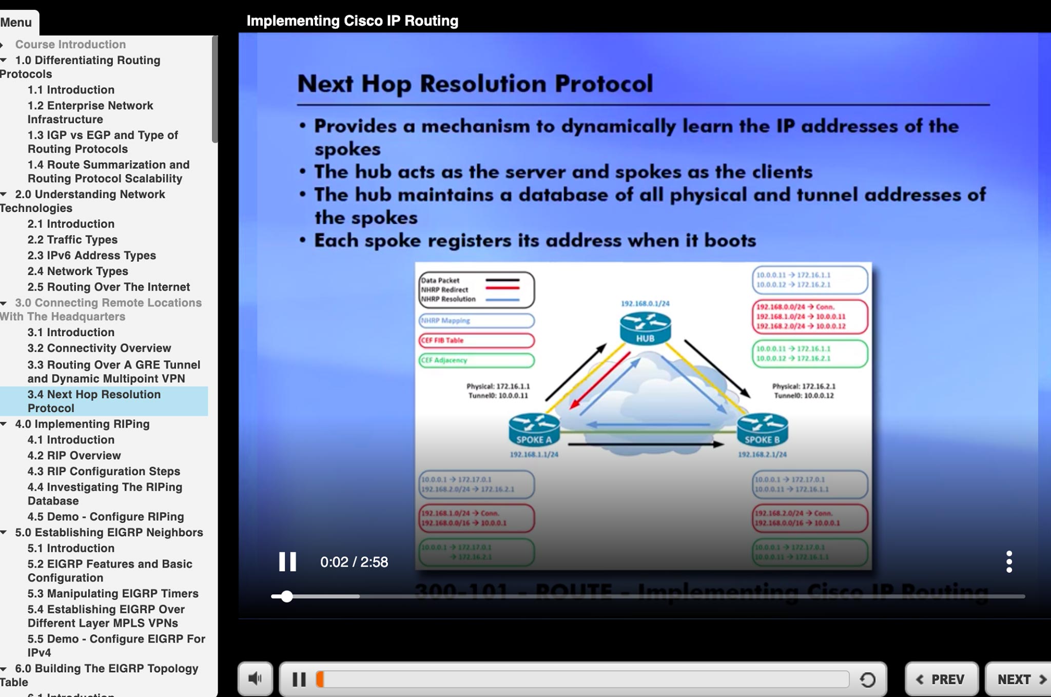 CCNP - Implementing Cisco IP Routing (ROUTE) - Edu Boutique