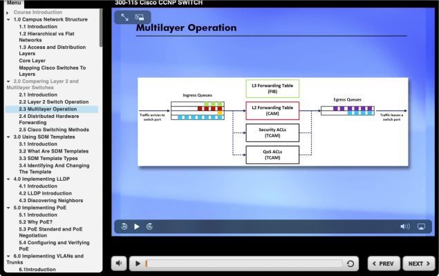 CCNP - Implementing Cisco IP Switched Networks (SWITCH) - Edu Boutique CCNP - Implementing Cisco IP Switched Networks (SWITCH) - Edu Boutique