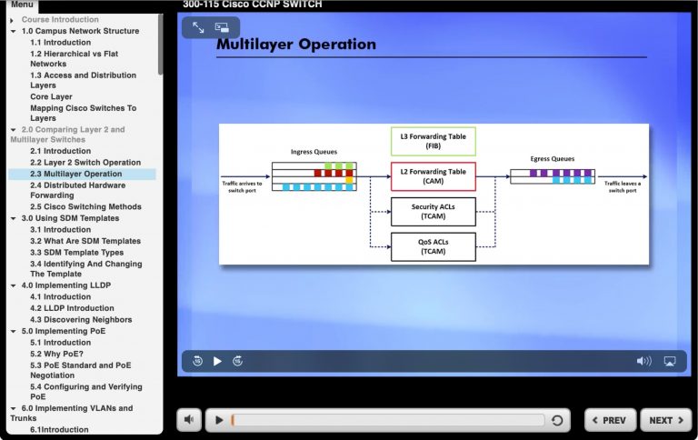 CCNP - Implementing Cisco IP Switched Networks (SWITCH) - Edu Boutique CCNP - Implementing Cisco IP Switched Networks (SWITCH) - Edu Boutique